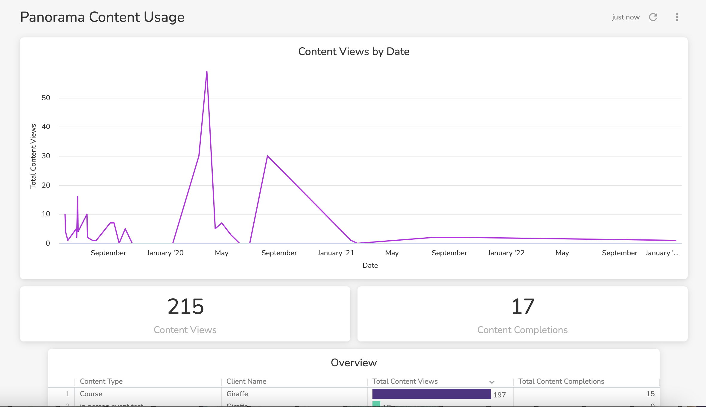 Panorama Reporting – Thought Industries