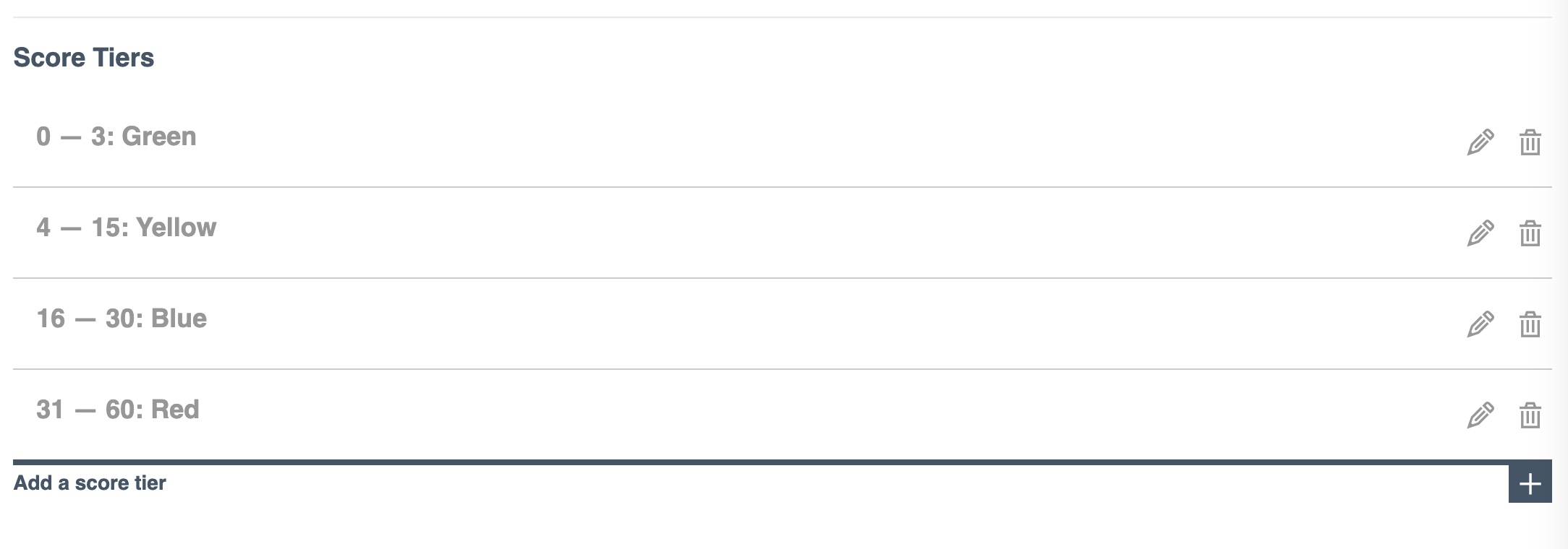 Creating a Tally Page – Thought Industries