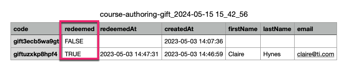 Managing Learners with Redemption Codes – Thought Industries