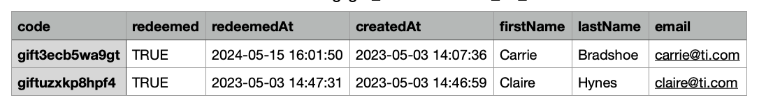 Managing Learners with Redemption Codes – Thought Industries